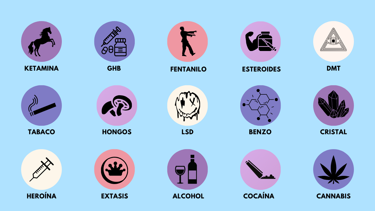 Todas Las Drogas Explicadas En 10 Minutos Cannamedicol